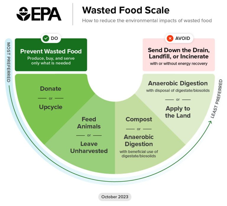 What is Depackaging: Solutions for Packaged Food Waste